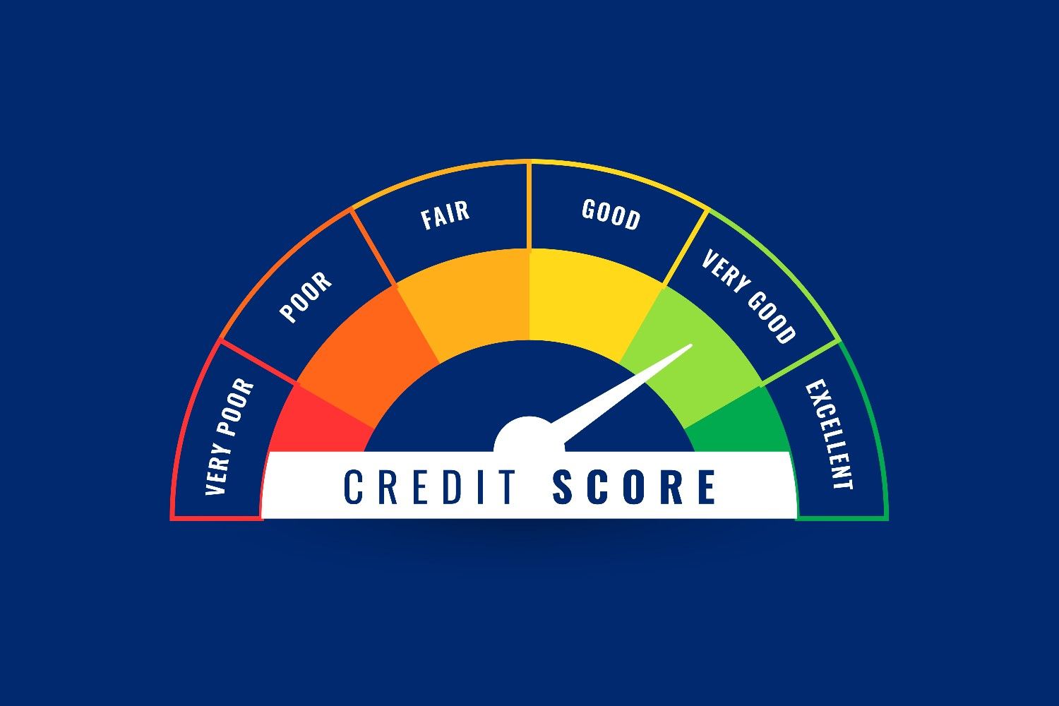How to Use Free CIBIL Check to Improve Your Credit Score - Olyv